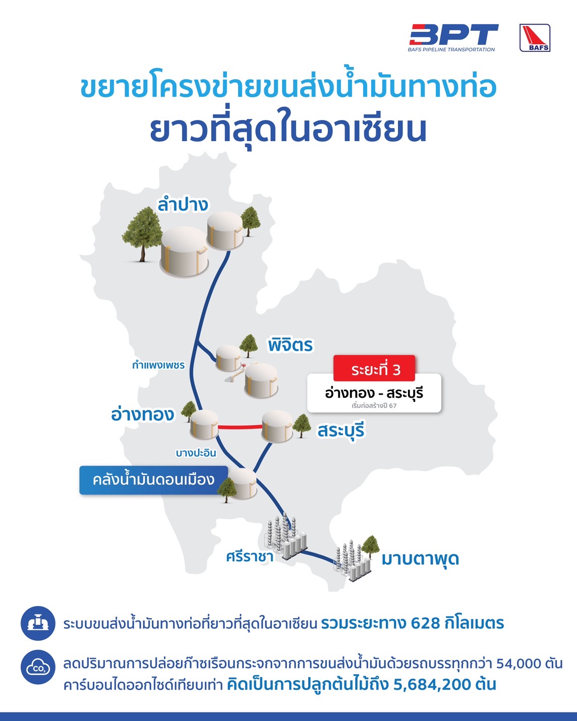 บาฟส์ ประกาศความสำเร็จ ลุยขยายโครงข่ายขนส่งน้ำมันทางท่อ เชื่อมต่อ ...