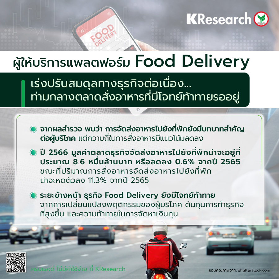 ศูนย์วิจัยกสิกรไทยวิเคราะห์ ผู้ให้บริการแพลตฟอร์ม Food Delivery เร่ง