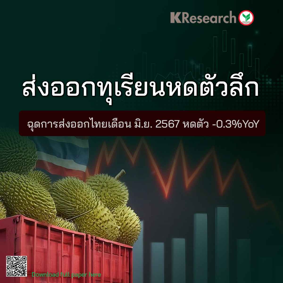 ศูนย์วิจัยกสิกรไทยวิเคราะห์ ส่งออกทุเรียนหดตัวลึก ฉุดการส่งออกไทยเดือน